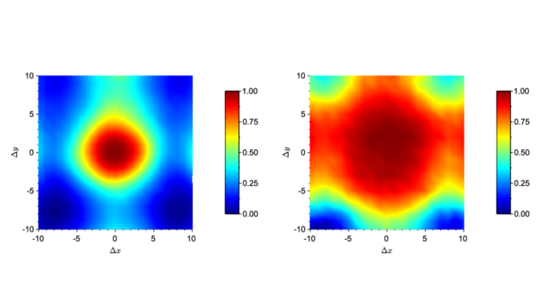 Deep Learning For Target Classification From Sar Imagery Data Augmentation And Translation