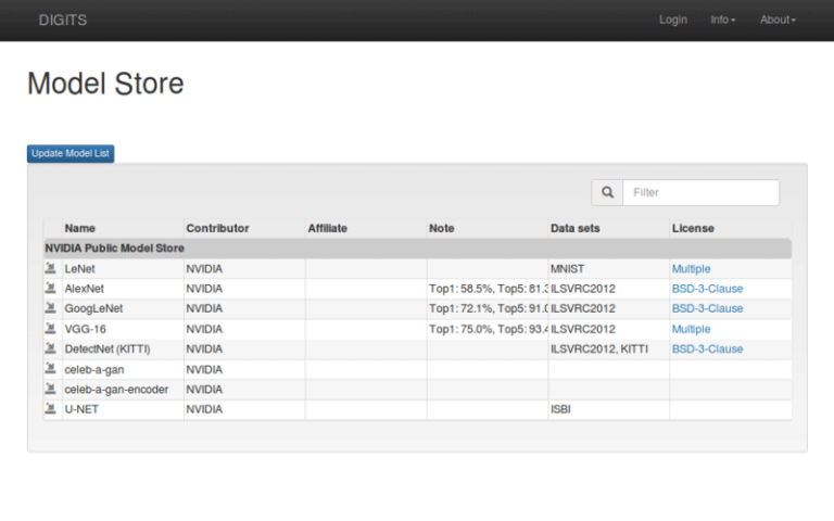 Responding Modified Digits Docker To V601 Luffca 