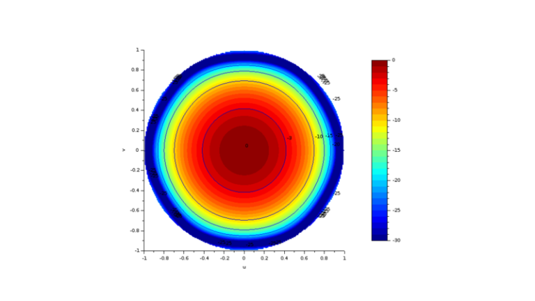 Acoustic Beamforming using a Sipeed R6+1 Microphone Array | Luffca